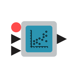 Linear correlation (matrices and scatter plots) – KNIME Community Hub