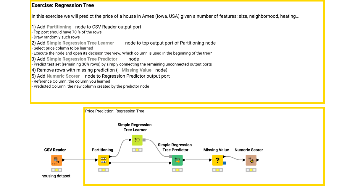 Regression Tree - solution – KNIME Community Hub