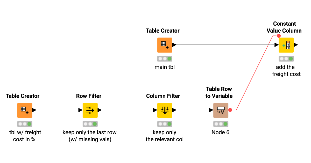 28915-extract-calc-value-add-as-constant – KNIME Community Hub