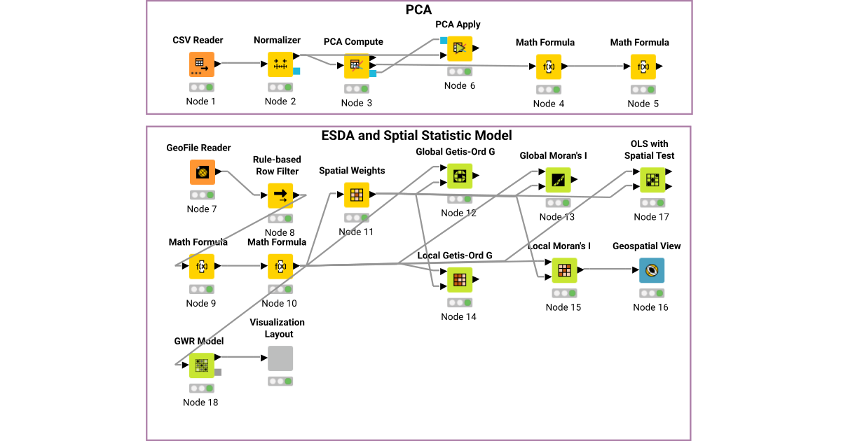 Case08C-Spatial Cluster and Regression Analyses of Homicide Patterns in Chicago – KNIME ...