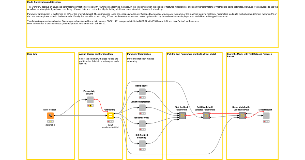 Model Optimization and Selection – KNIME Community Hub
