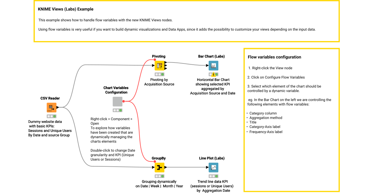 KNIME Views (Labs) - Variables Handling – KNIME Community Hub
