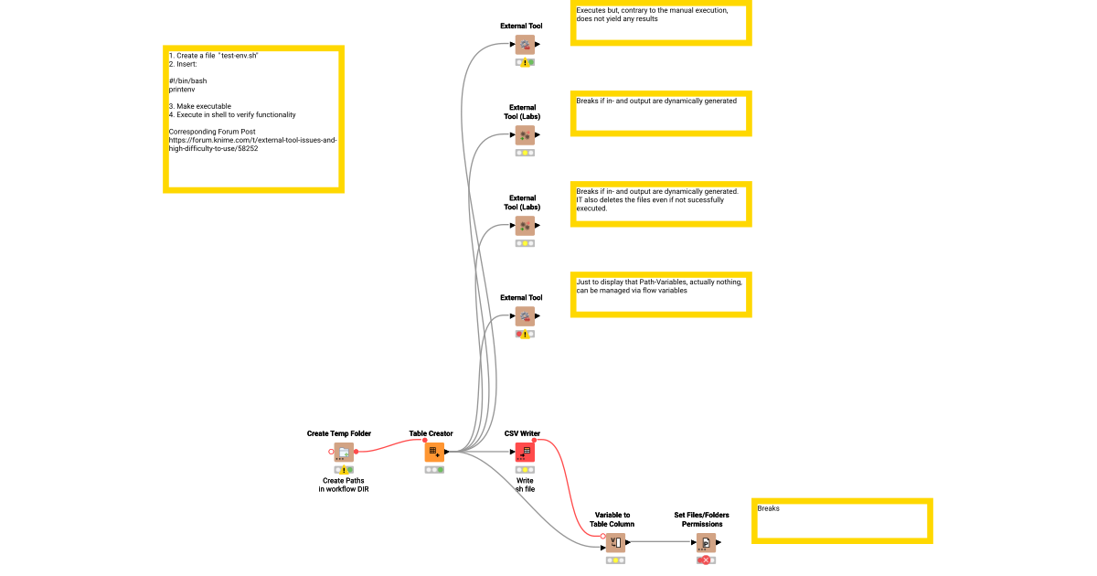 External Tools issues - Bash Nodes unusable – KNIME Community Hub