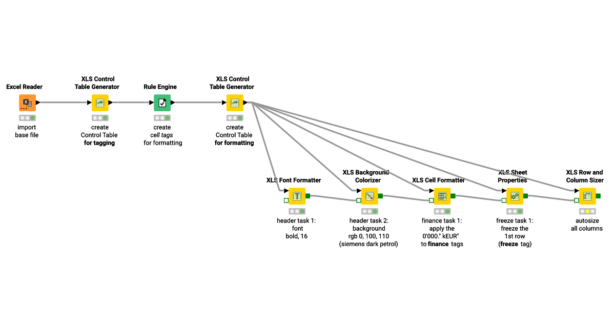 07 - freeze the first row and autosize – KNIME Community Hub