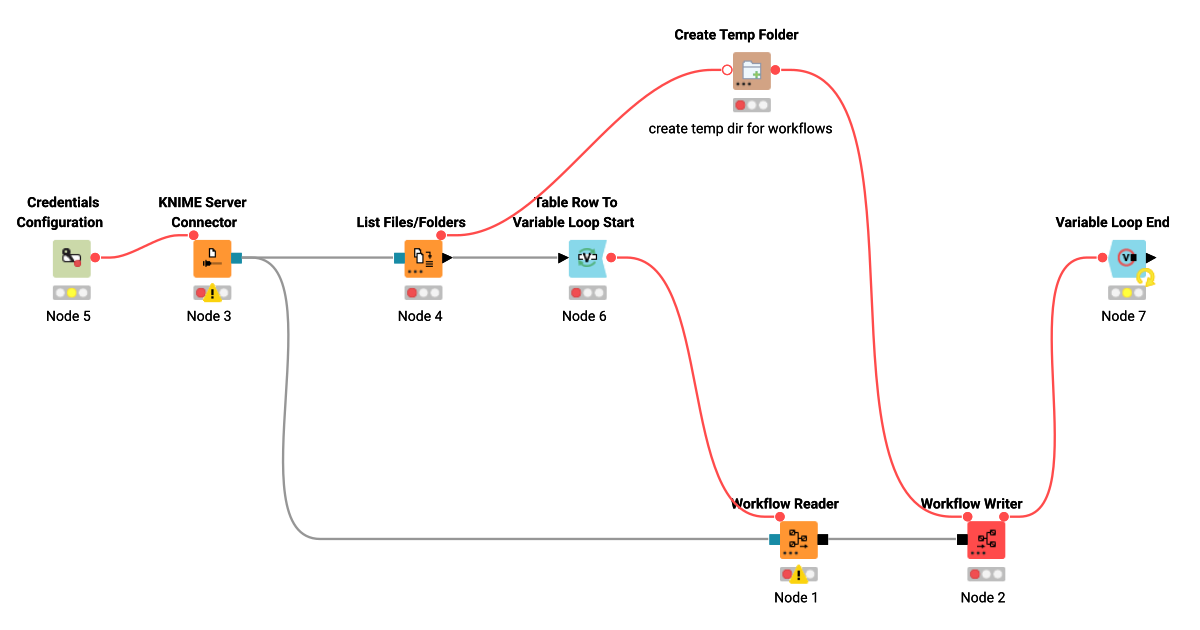 Read workflow dir from server – KNIME Community Hub