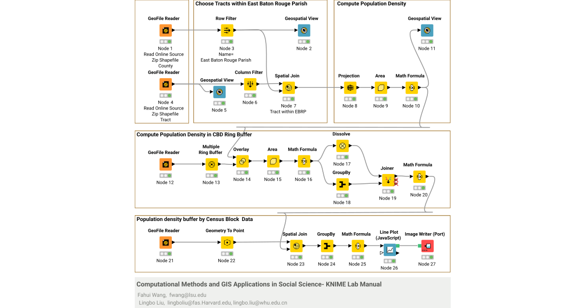 Case01-Mapping and Analyzing Population Density Pattern in Baton Rouge – KNIME Community Hub