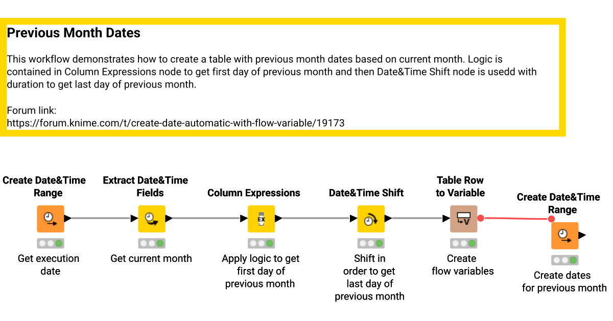 Previous Month Dates – KNIME Community Hub