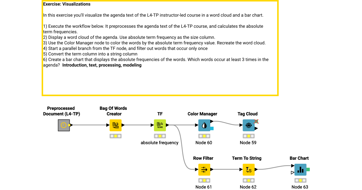 07 Visualizations – KNIME Community Hub
