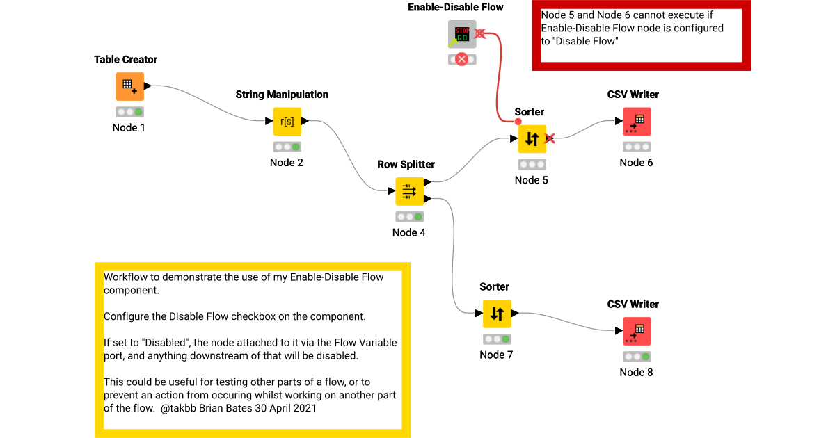 KNIME_demo_flow_disabler – KNIME Community Hub