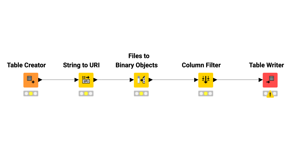 Workflow_to_Binary – KNIME Community Hub