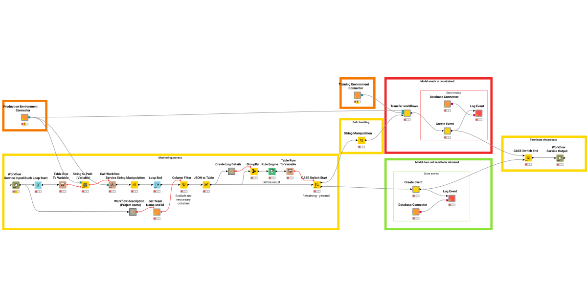 Monitoring Controller – KNIME Community Hub