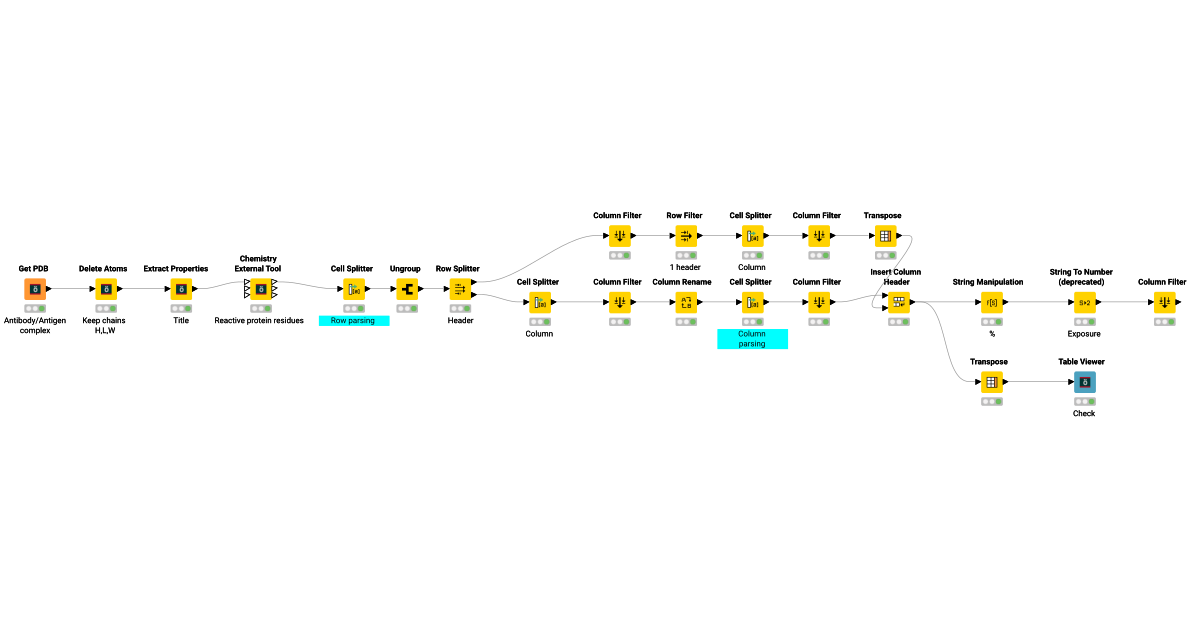 Text cell parsing – KNIME Community Hub Text cell parsing – KNIME Community Hub