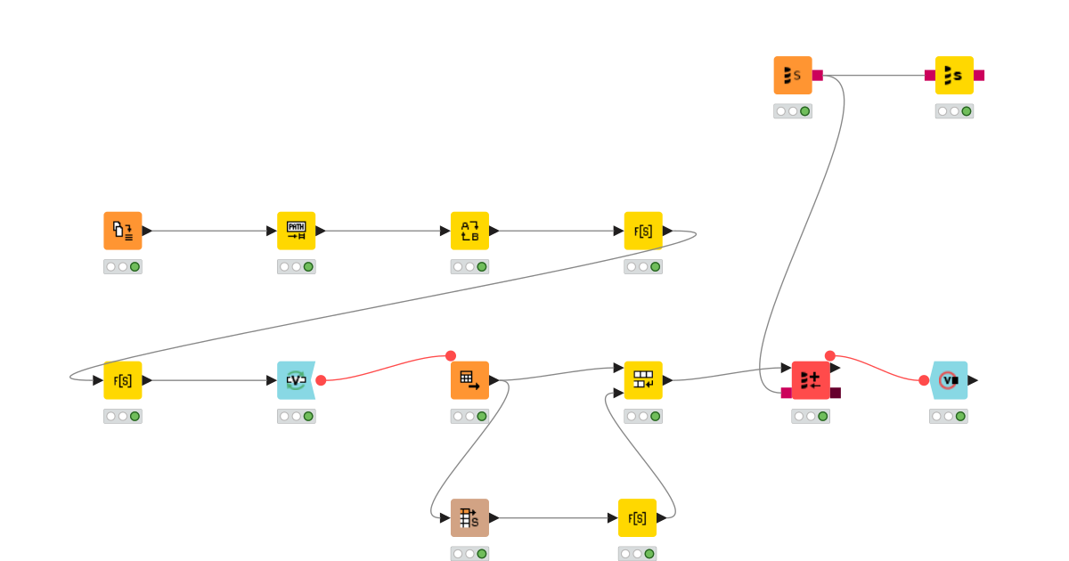 KNIME_Load_csv_Files_From_Folder_Into_SQL_Database_As_Table – KNIME Community Hub