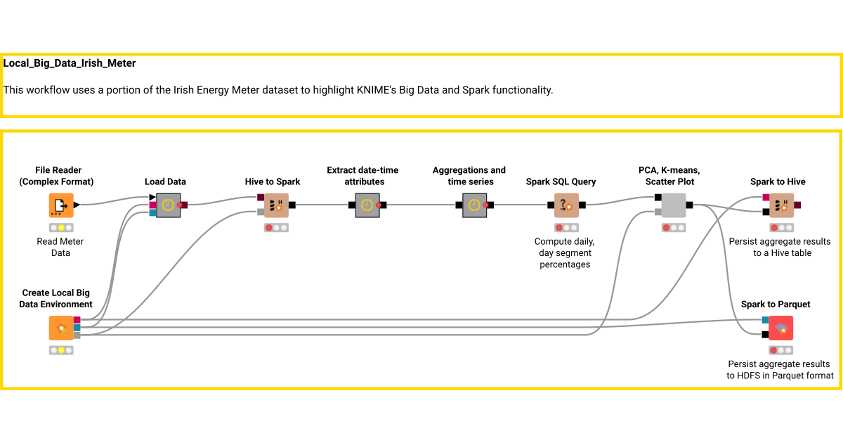 Local big data Irish meter – KNIME Community Hub Local big data Irish meter – KNIME Community Hub