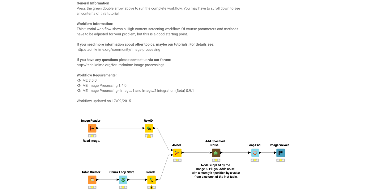Integrations: ImageJ – KNIME Community Hub