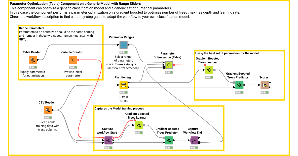 Parameter Optimization (Table) Component with Range Sliders on Gradient Boosted Trees – KNIME ...