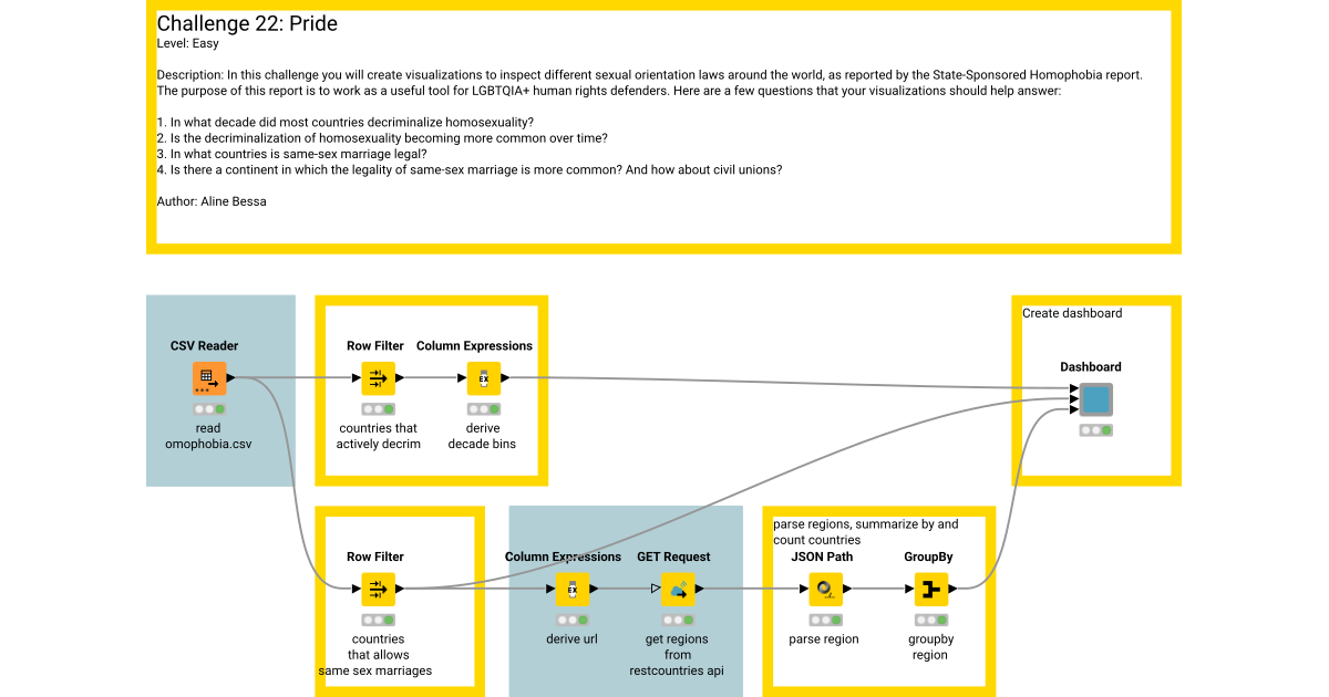 KNIME_challenge22_solution – KNIME Community Hub