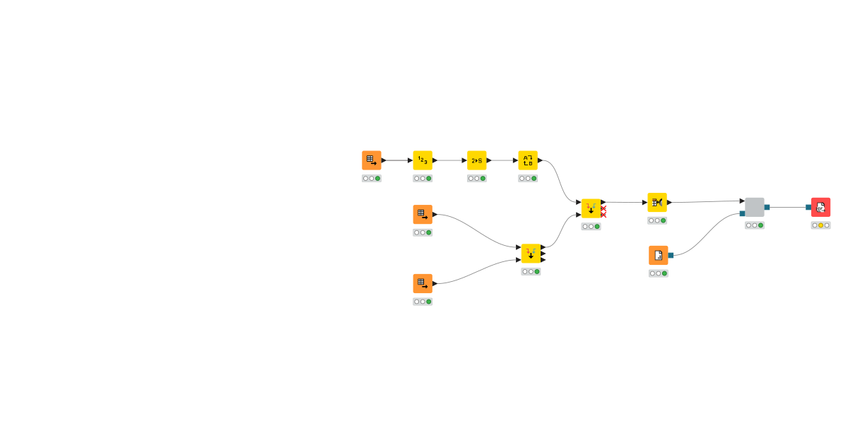 Chord Diagram with ECharts – KNIME Community Hub