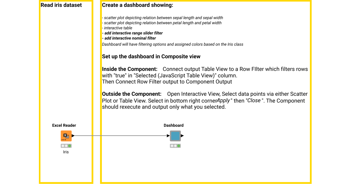 Dashboard via Component on WebPortal – KNIME Community Hub