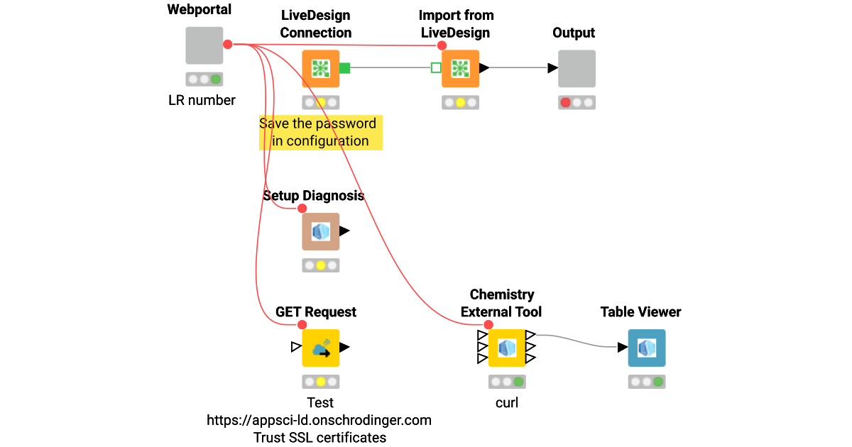 Workflow running on a KNIME server – KNIME Community Hub