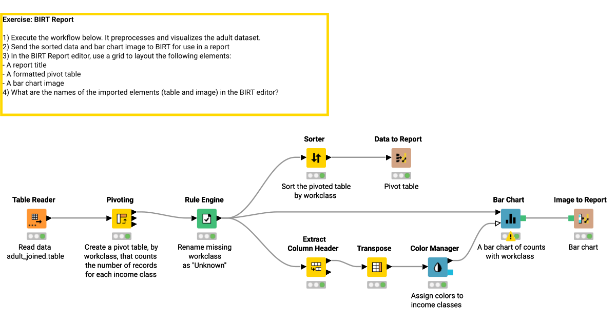 11 Reporting – KNIME Community Hub