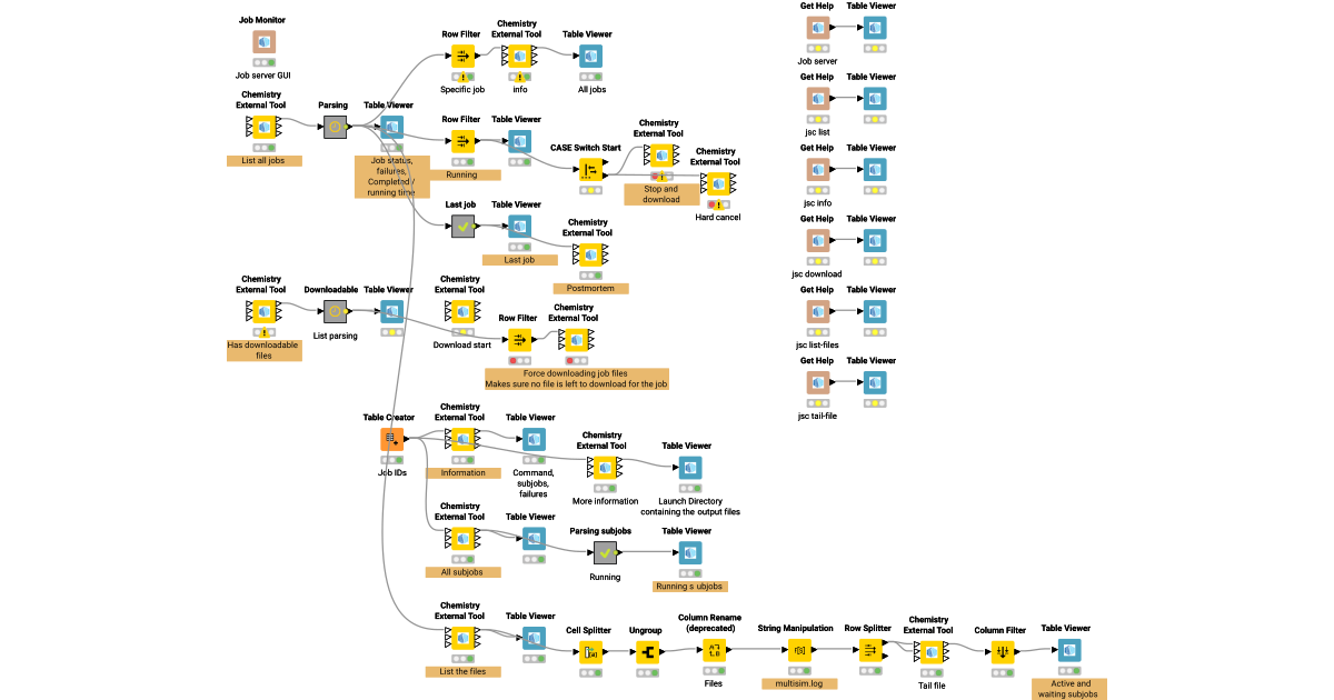 Job server – KNIME Community Hub