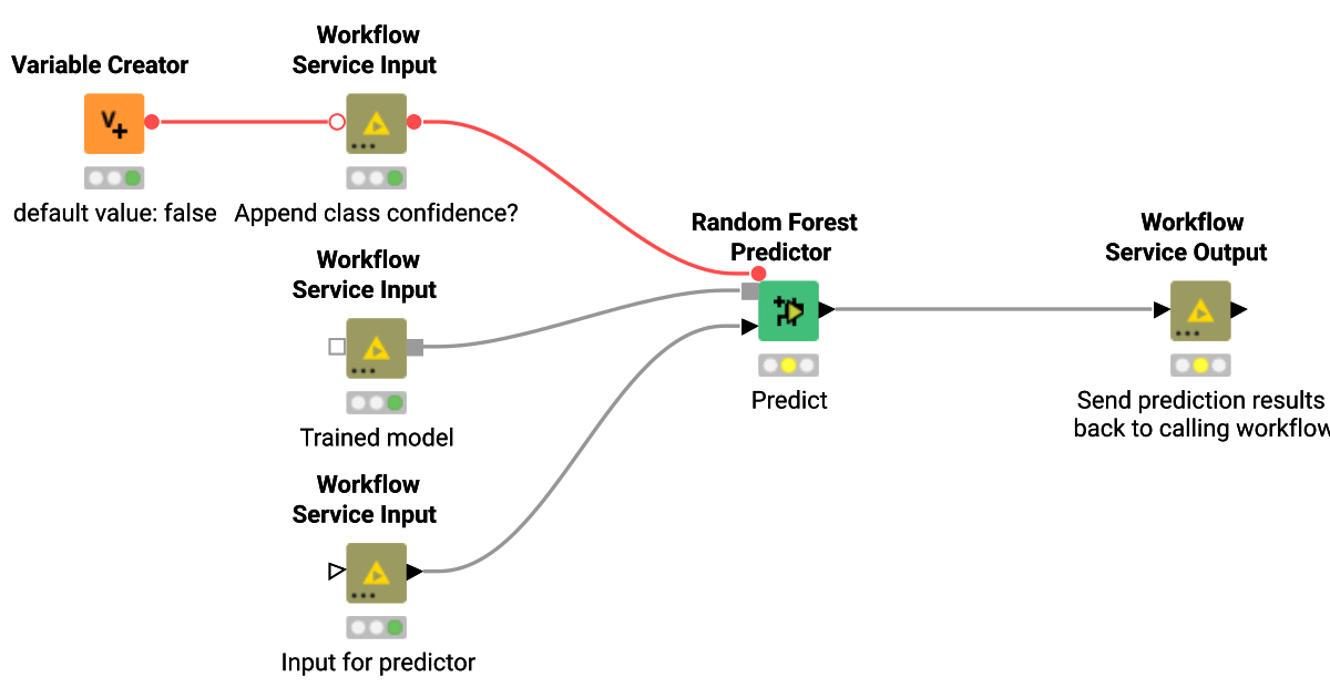 Prediction Service Knime Community Hub