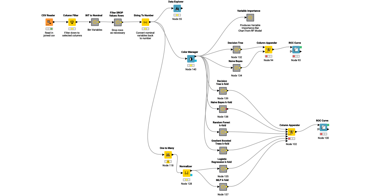 Data_Clean_v3 – KNIME Community Hub