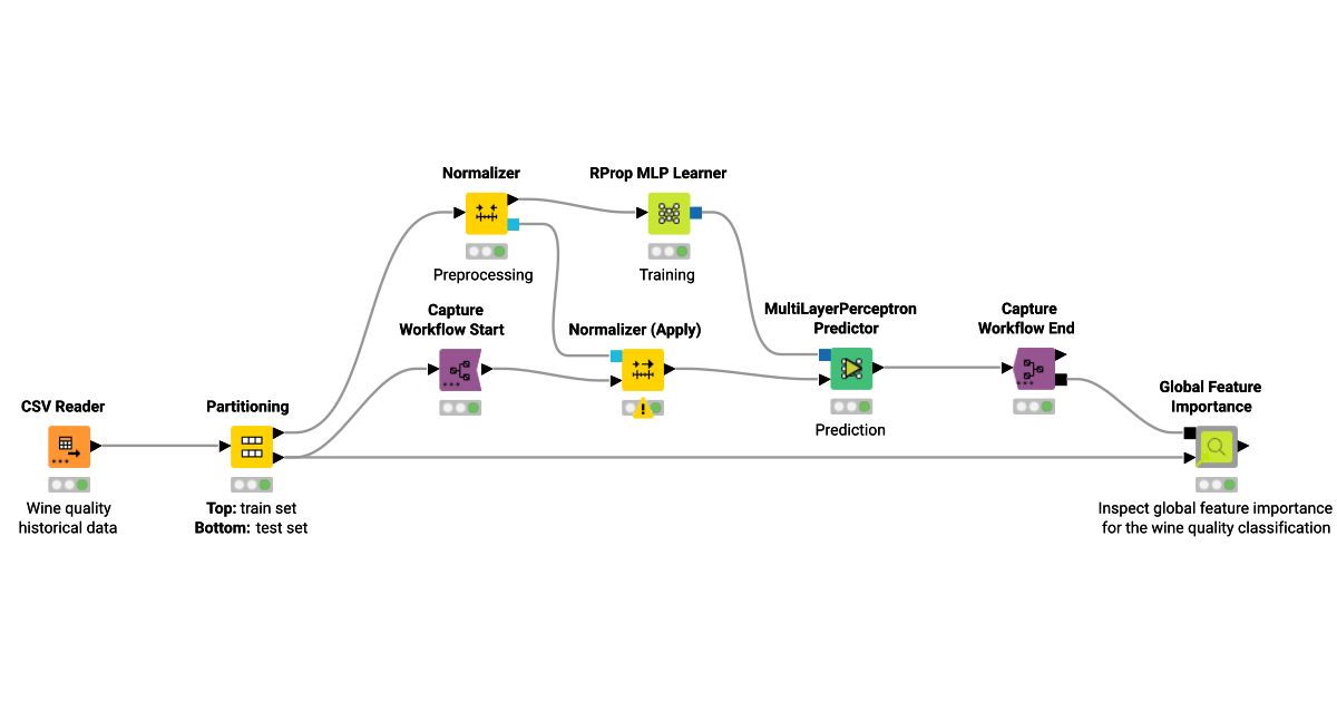 Compute and Visualize Global Feature Importance for a Custom Model ...
