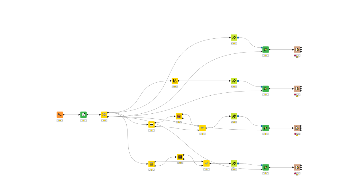 Resampling In Supervised Fraud Detection Models Knime Community Hub