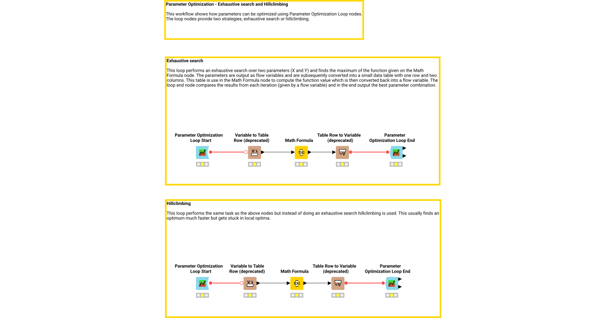 Optimization of paratemers using loops – KNIME Community Hub