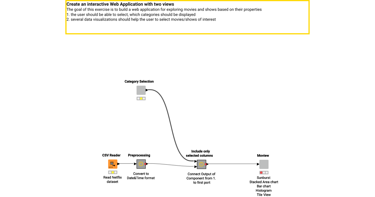 Create An Interactive Dashboard In 3 Steps Netflix Dataset Knime Community Hub
