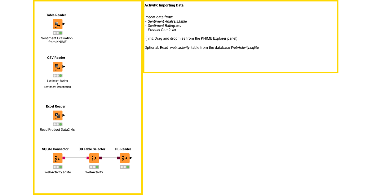 Importing Data - Solution – KNIME Community Hub