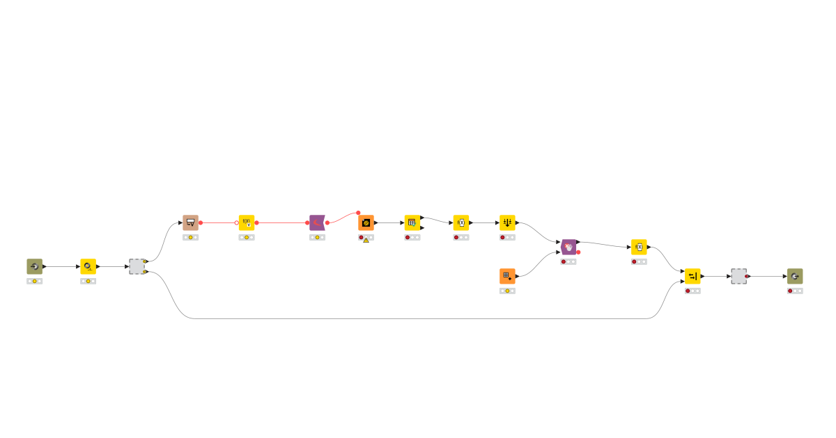 Weather Alert – KNIME Community Hub