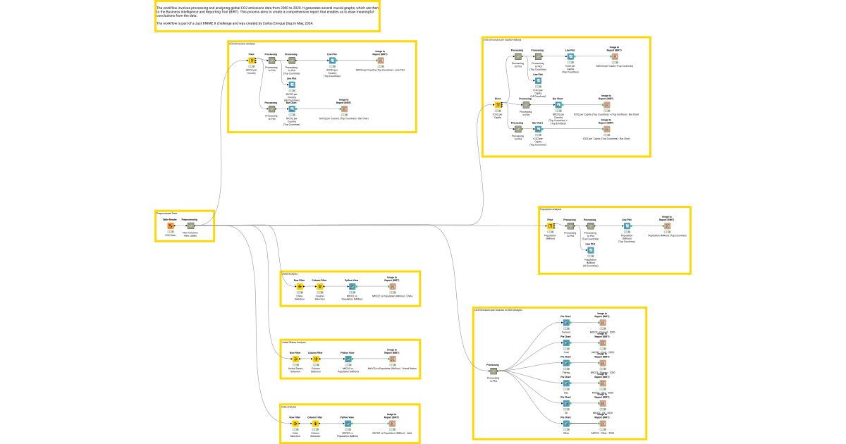 JKISeason3-2 – KNIME Community Hub