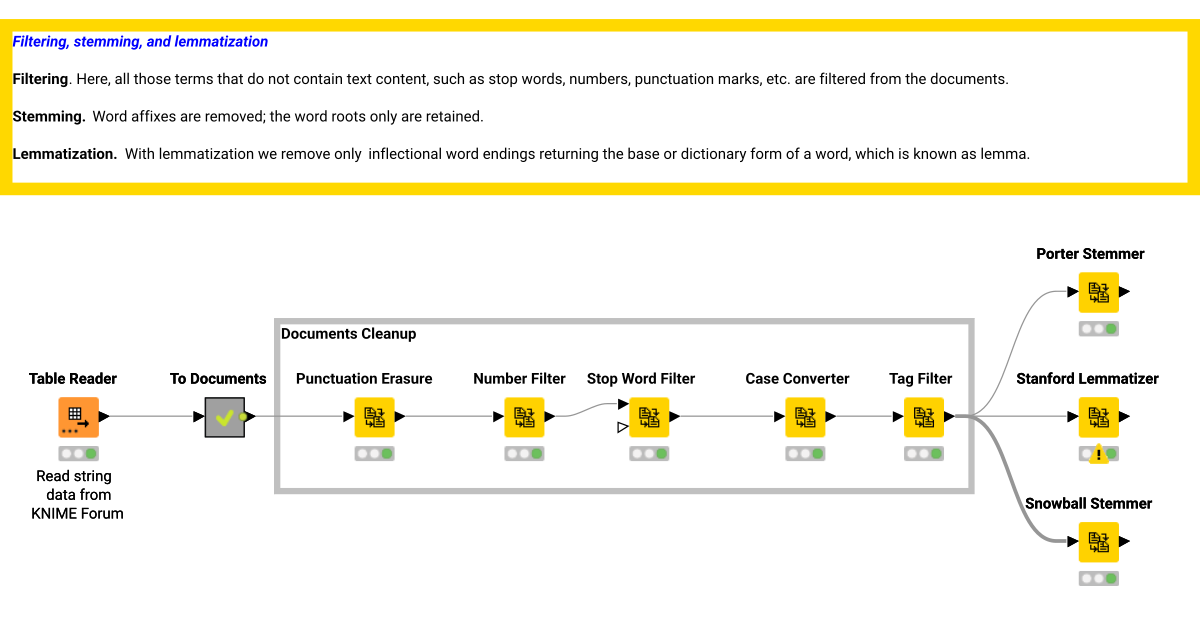 03_Filter_Stemming_Lemmatization – KNIME Community Hub