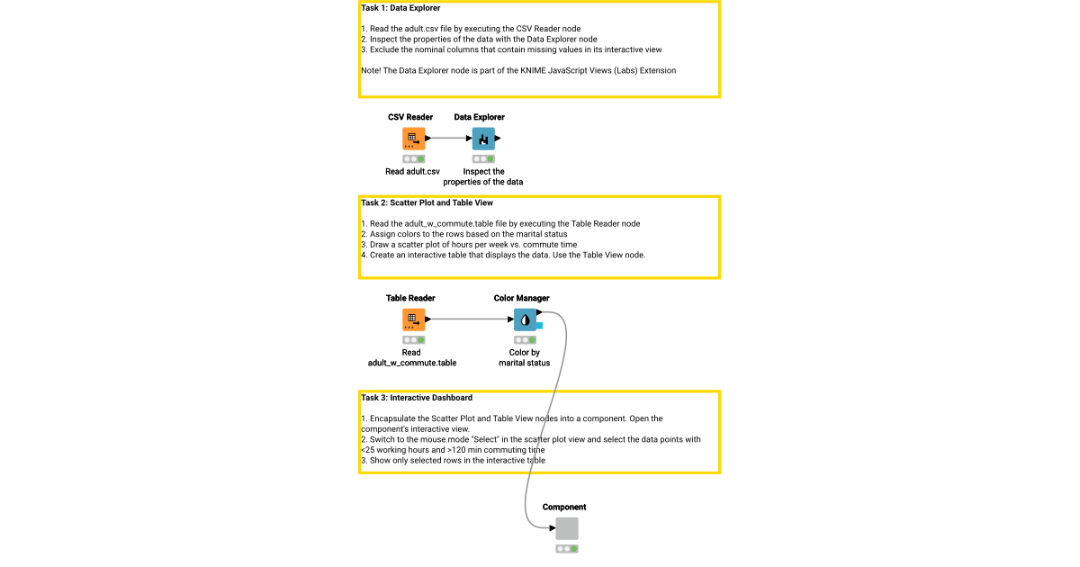Visualization - Exercise – KNIME Community Hub