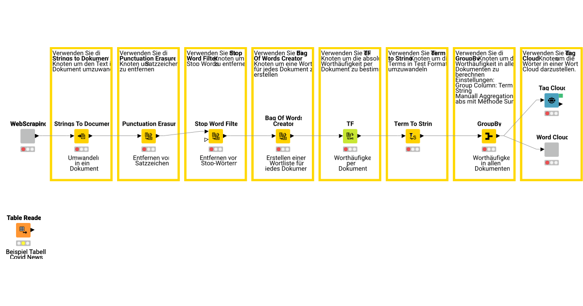 dcif_text_processing_lösung – KNIME Community Hub