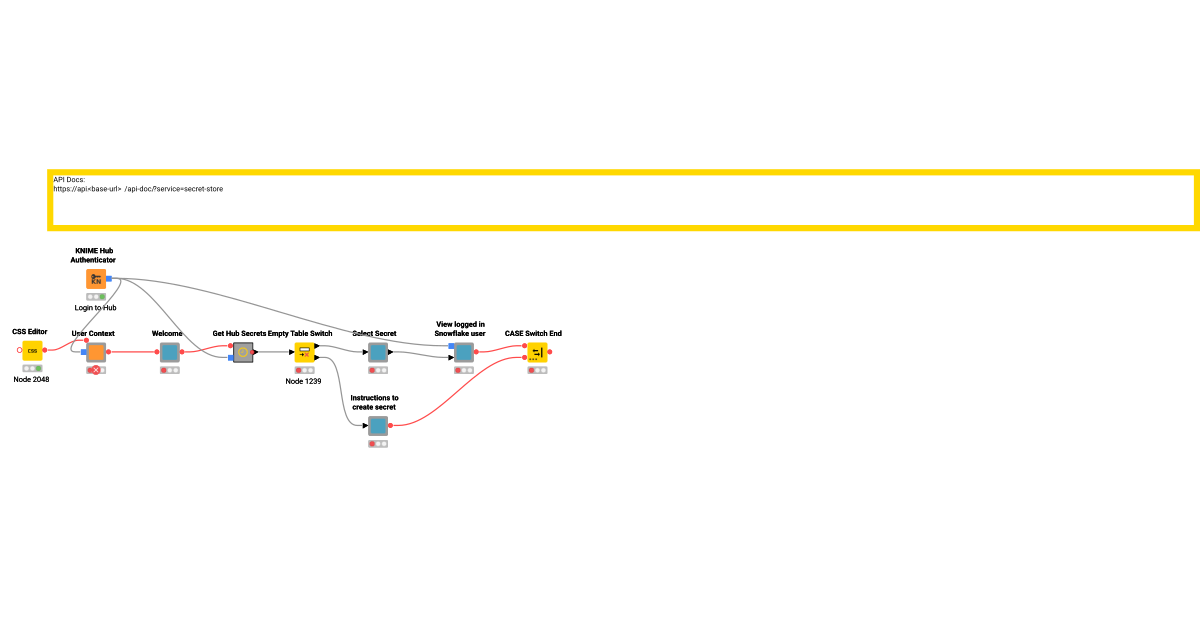 Data App using interactive Microsoft Authenticator token – KNIME Community Hub