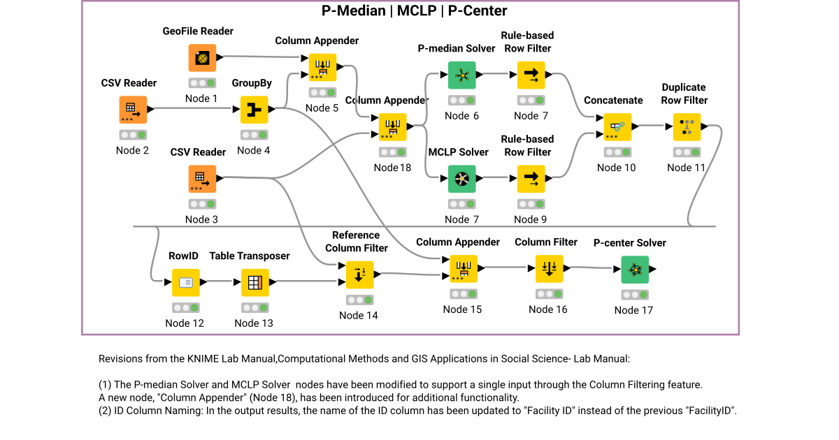 Case11B2-Location-Allocation Analysis of Hospitals-Part 2 location-allocation – KNIME Community Hub