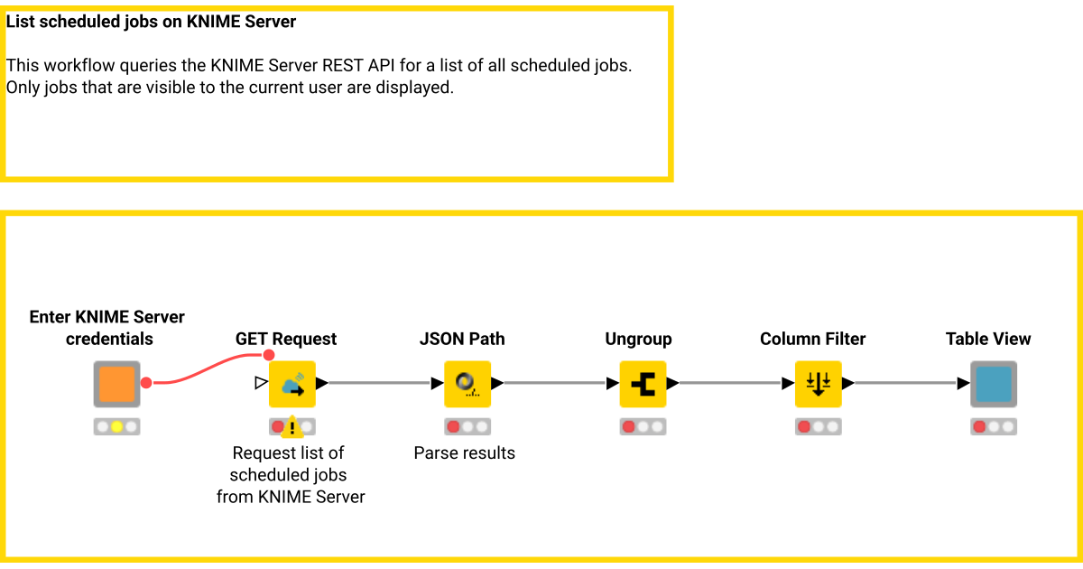 List scheduled jobs on KNIME Server – KNIME Community Hub