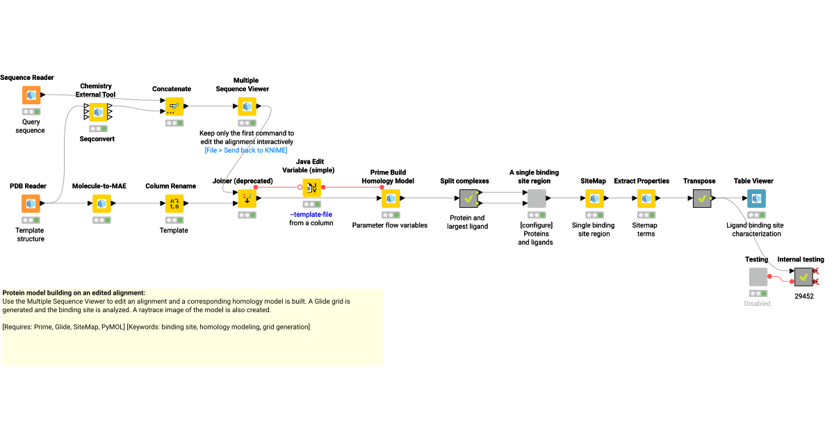 Protein model building on an edited alignment – KNIME Community Hub