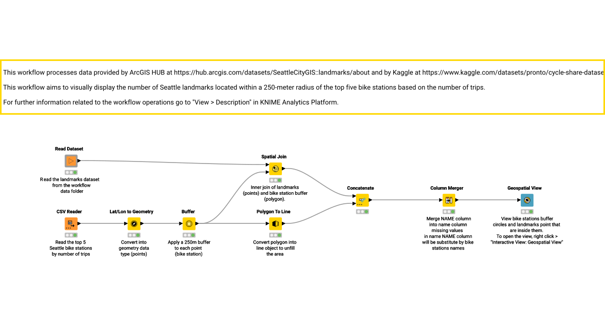 Buffer and Spatial Join (POI Search) – KNIME Community Hub