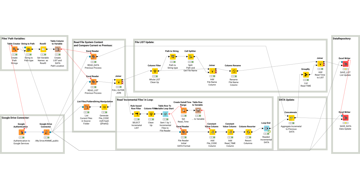 File Management _ Read Incremental Files in Folder – KNIME Community Hub