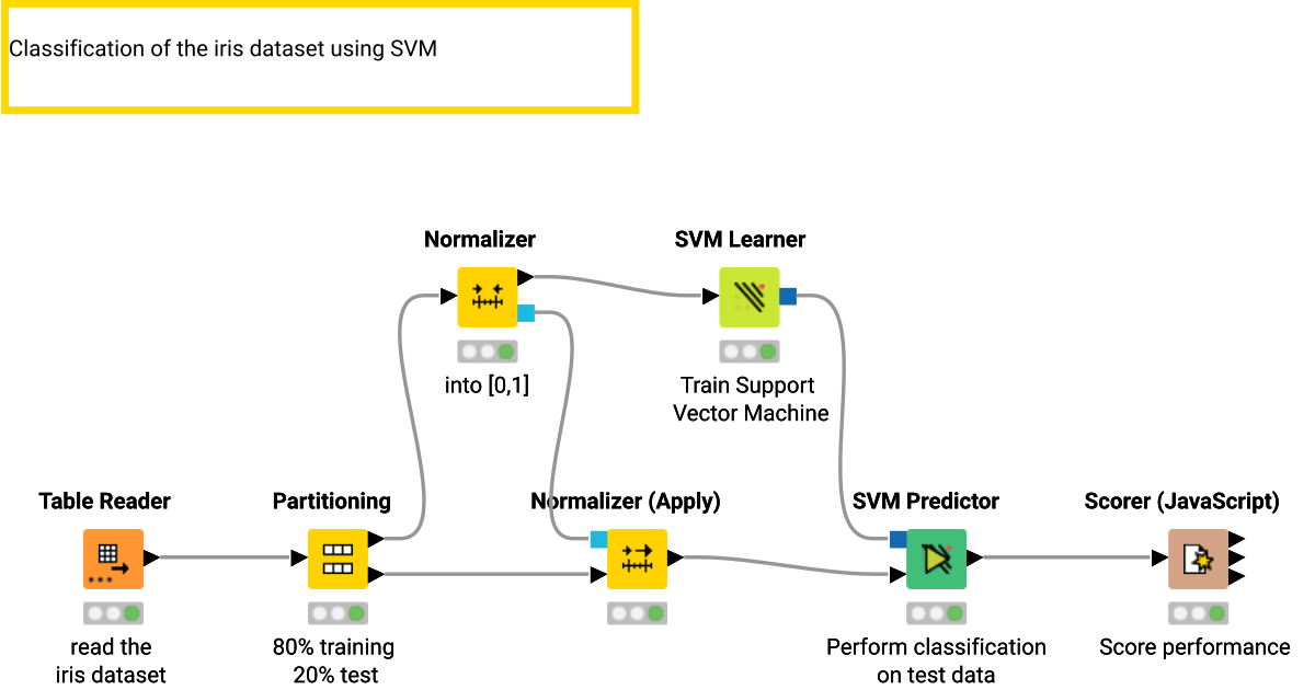 03_SVM – KNIME Community Hub