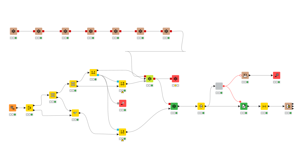 01 Autoencoder For Fraud Detection Training Knime Community Hub