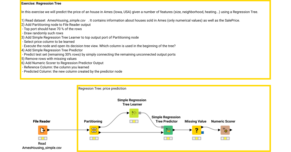 Regression Tree - Solution – KNIME Community Hub