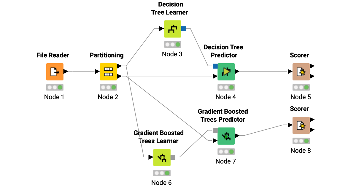 My_First_Project_Home – KNIME Community Hub