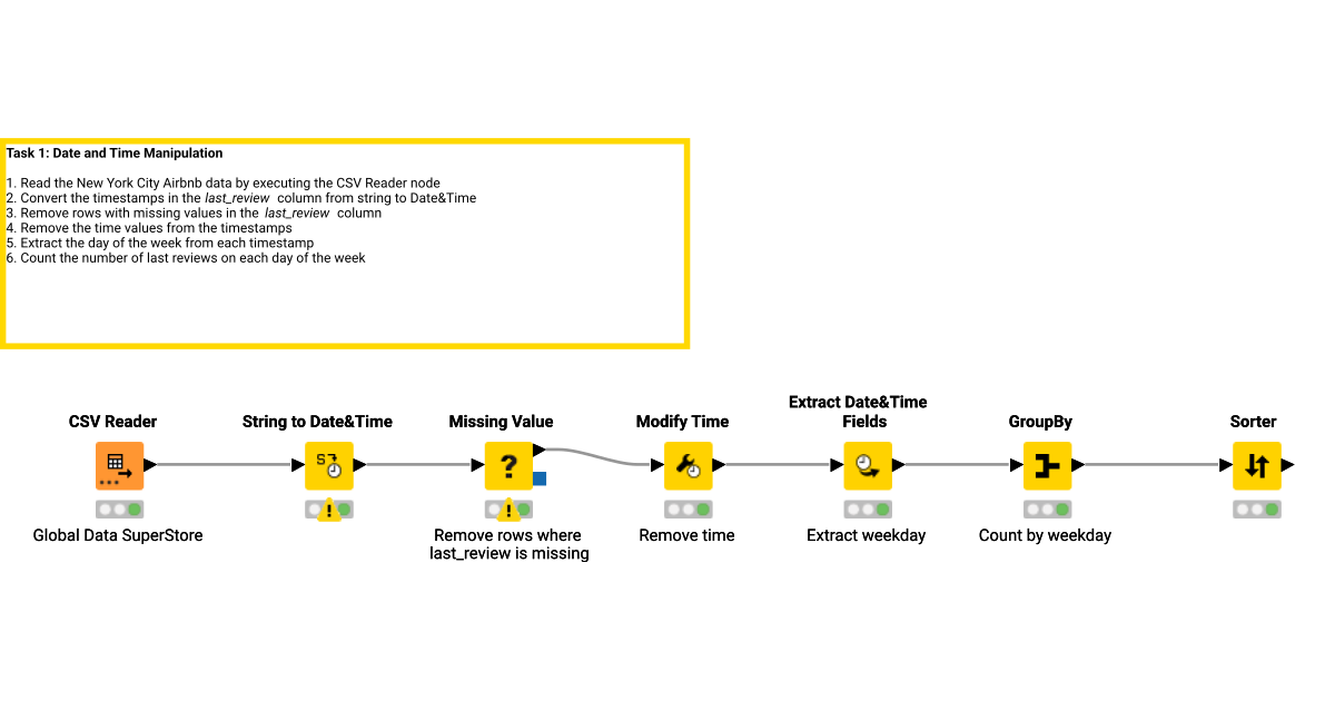 Date and Time and Databases - Exercise – KNIME Community Hub