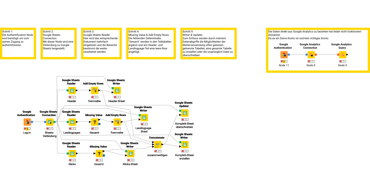 Google Sheets Verarbeitung – KNIME Community Hub